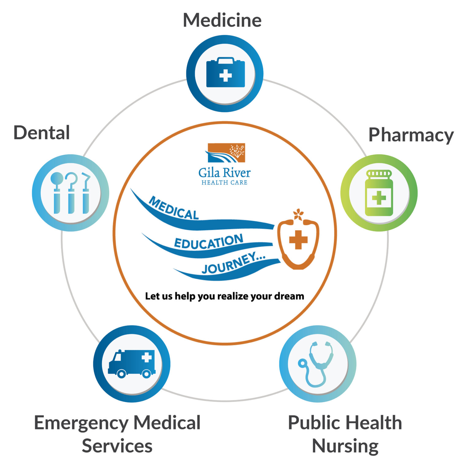 AHEC - Explore Careers - Gila River Health Care